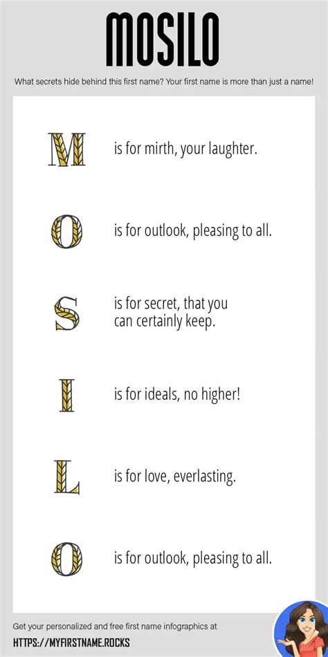 Mosilo First Name Personality And Popularity