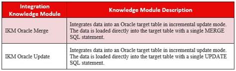 Oracle Data Integrator Best Practices Performing Incremental Updates In The Oracle Autonomous