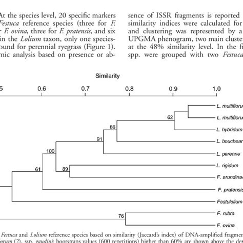 example of inter simple sequence repeats issr amplification in