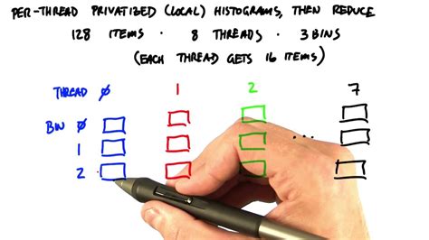 Implementinghistogram Using Local Memory Intro To Parallel Programming Youtube