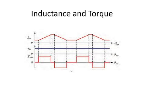 Switched Reluctance Motor Principle Of Operation Pdf