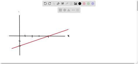 Solved Consider The Following Linear Equation X1graph The Line By
