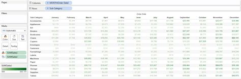 How To Make A Table Look Good In Tableau Dashboard Brokeasshome