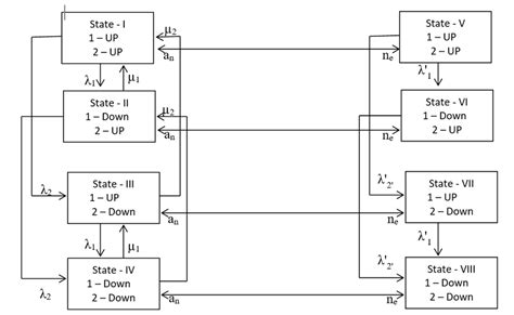 State Space Diagram Of 2 Component 2 State System Download