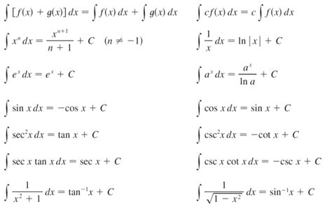 Integration As The Inverse Process Of Differentiation W3schools