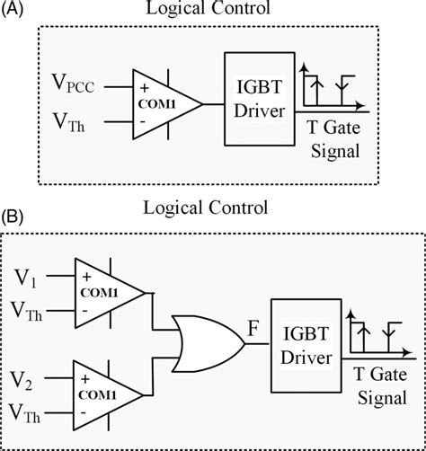 Control System Of A Bfcl And B Proposed Dbfcl Bfcl Bridge‐type