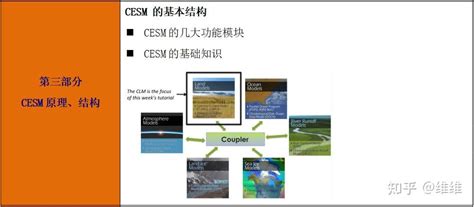 地球系统模式（cesm） 知乎
