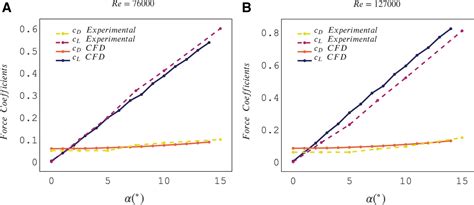 Modular Morphing Lattices For Large Scale Underwater Continuum Robotic
