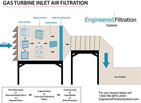 Gas Turbine Inlet Evaporative Cooler At Xavier Guerard Blog