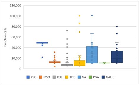 Introducing A Parallel Genetic Algorithm For Global Optimization Problems
