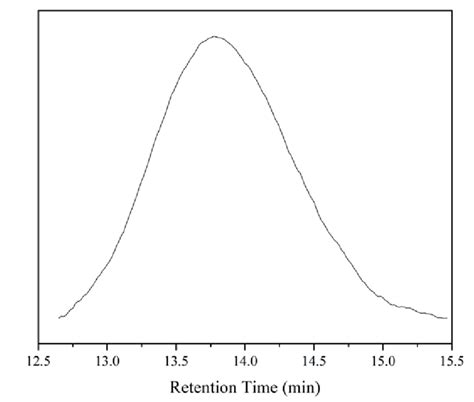 Fig S23 Gpc Curve Of Ethylenenorbornene Copolymer Table 1 Entry 6