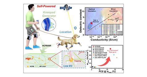 Trapping Ions To Enhance High Field Energy Harvesting Performance By Filling Polar