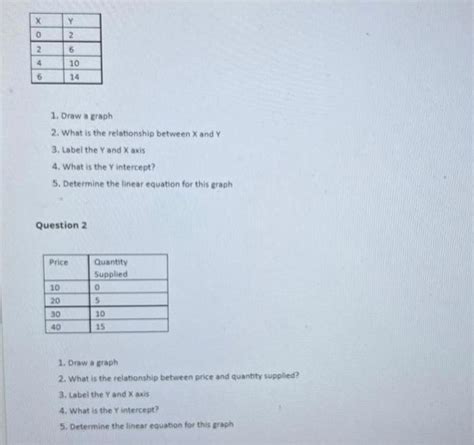 Solved X Y 2 No 2 6 4 10 6 14 1 Draw A Graph 2 What Is The