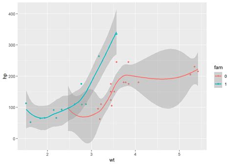 chapter 8 intermediate data visualization with ggplot2 data scientist with r