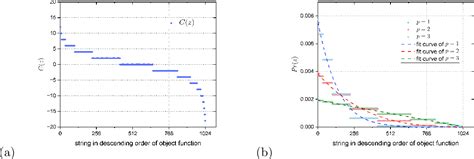 figure 4 from a quantum approximate optimization algorithm based on cnr operations semantic