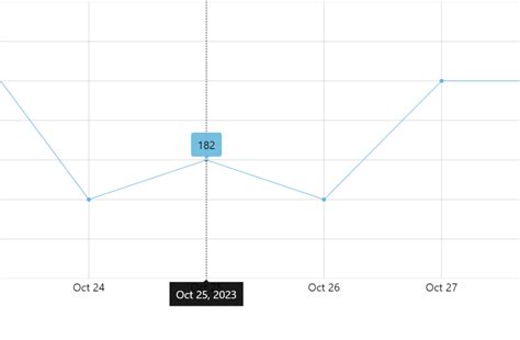 Location Of Items On Date Axis And Date Based Series Amcharts 5