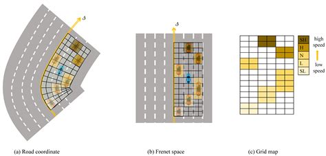 Intelligent Vehicle Decision Making And Trajectory Planning Method Based On Deep Reinforcement