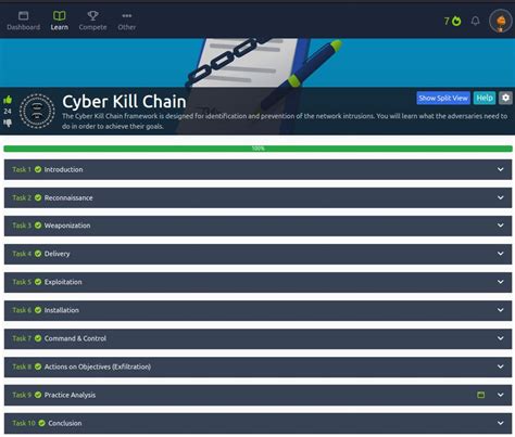 Arnold Kyei Baffour On Linkedin Tryhackme Blueteam Cyberkillchain
