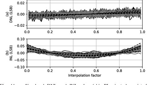 Figure 11 From A Low Noise Rc Based Phase Interpolator In 16 Nm Cmos Semantic Scholar