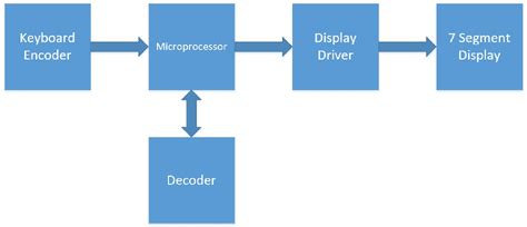 metrology computer redesign semantic scholar