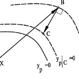 A Backward Euler Procedure Download Scientific Diagram
