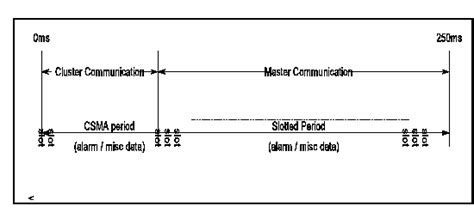 6 Tdma Communication Diagram Download Scientific Diagram