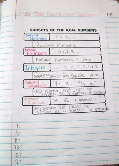 Subsets Of The Real Numbers Graphic Organizer Math Love