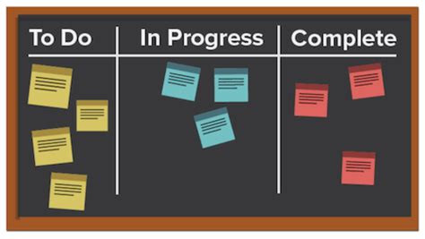 Kanban 방법론은 무엇이며 어떤 방식입니까 Adobe Workfront