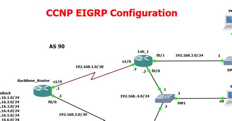 Ccnp Eigrp Configuration {part 2} Best Cisco Ccna Ccnp And Linux