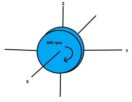 Part A What Is The Magnitude Of The Angular Momentum Of The Kg Cm Diameter Rotating