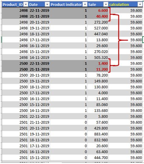 Powerbi Dax Calculation Sum Sales The Latest Days Stack Overflow