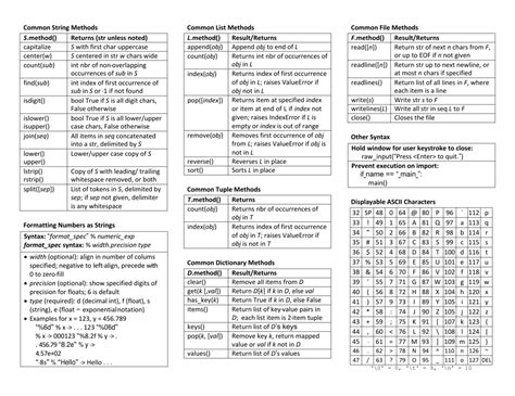 Python 36 Quick Cheat Sheet Download Printable Pdf Templateroller