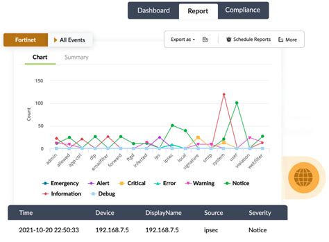 Manageengine Eventlog Analyzer