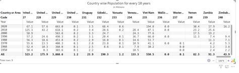 Implementing Tables With 100 Columns Wide Tables In Power BI Inforiver