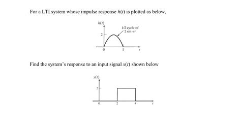 solved for a lti system whose impulse response h t is