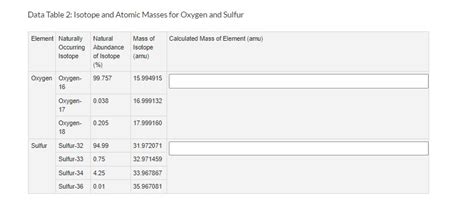 Solved Number Of Protons Number Of Neutrons Atomic Chegg Com