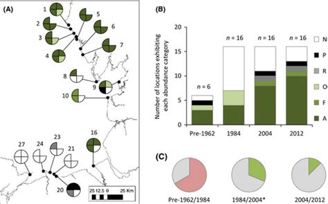 A Spatiotemporal Comparison Of Distribution And Abundance Of Download Scientific Diagram