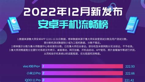 鲁大师12月新机性能流畅榜：小米系包揽性能榜前三，流畅榜上限再突破！ 知乎