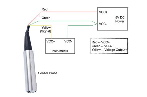 Liquid Level Sensor For Water Level Oil Level And Mild Corrosive Liquid Level Monitoring Kiwi