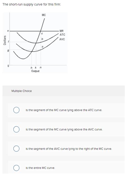 Solved The Short Run Supply Curve For This Firm Multiple Chegg Com