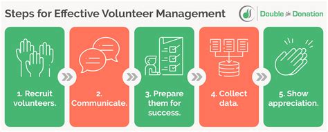 Nonprofit Basics Volunteer Management