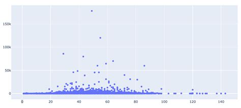 Python Visualise Multiple Lines In Plotly Express Plot Stack Overflow