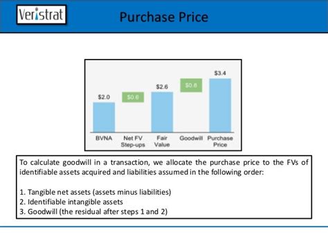Purchase Price Allocation