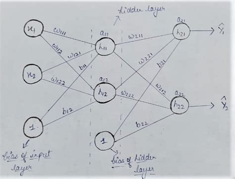 Backpropagation In Neural Networks Marktechpost