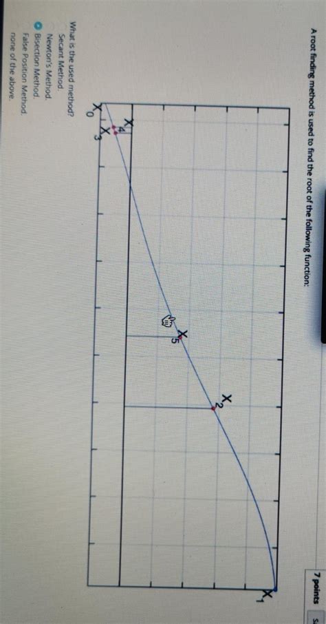 Solved A Root Finding Method Is Used To Find The Root Of The