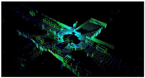 Auto Annotating And Labeling Lidar Data For Self Driving Vehicles With Mosaik 20 Rmvis