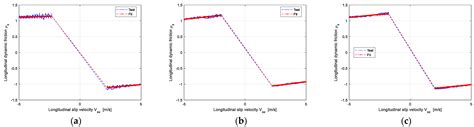 Machines Free Full Text Friction Prediction And Application To