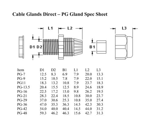 เคเบิ้ลแกลนพลาสติก Pg7 สีดำ Artronshop บอร์ดอิเล็กทรอนิกส์ Arduino Esp32 Esp8266 Inspired By