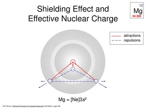 Ppt Exploring Atomic Radii In Chemistry A Comprehensive Guide