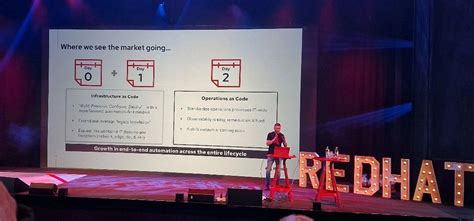 Supercharging Your Automation With Event Driven Automation Eda